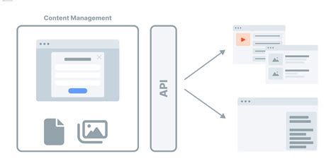 Headless CMS Vs Traditional CMS Cloudpress