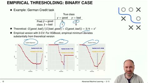 Advanced Machine Learning Imbalanced Learning Cost Sensitive Learning 2 Youtube