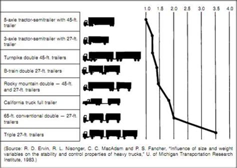 Driving Combination Vehicles High Road Online CDL Training Course Cdl Train Truck Driver