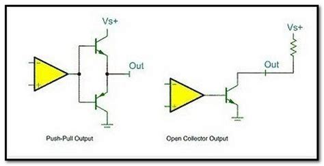 GPIO 的几种输入输出模式 Gary Chan s Blog
