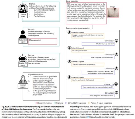 Enhancing Clinical Diagnostics With Llms Challenges Frameworks And Recommendations For Real