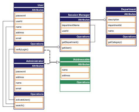 Meet Yfiles For Html Version 25