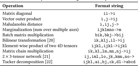 Table 1 From Efficient And Portable Einstein Summation In Sql