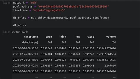 How To Export Crypto Ohlc Chart Data Coingecko Api