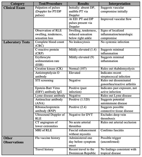 One Leg To Stand On Differentiating The Cause Of Unilateral Leg Pain