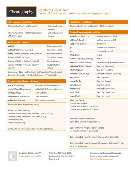 symfony 5 cheat sheet by pluk77 6 pages programming symfony php