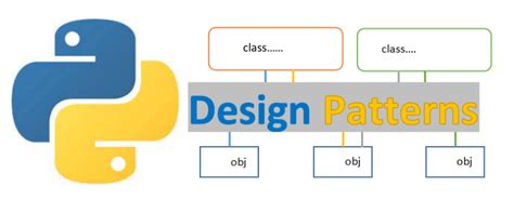 Design Patterns With Python Creational Patterns These Patterns Are By Sunjid Cse Oct