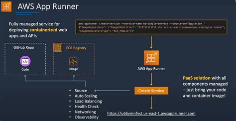 Gitops With Argo Cd In Aws Eks And Aws Developer Tools Part 1 By