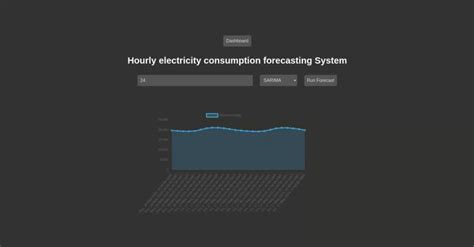 [video] muhammad umar on linkedin datamining forecasting