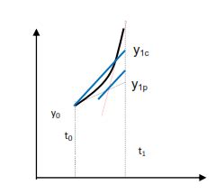 Modified Eulers Method MATLAB Program Pgclasses With Ravishankar Thakur