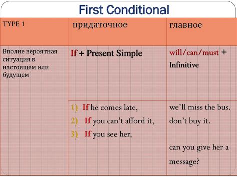 Условные предложения английского языка презентация онлайн