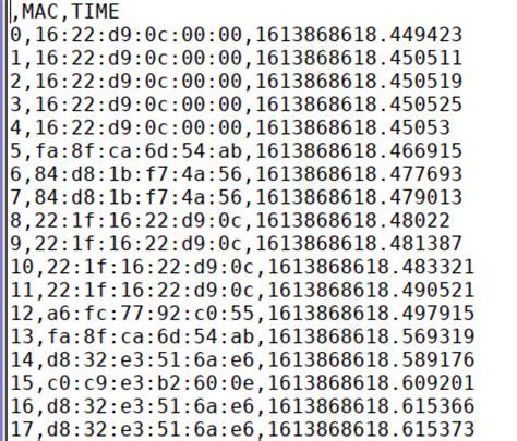 Python Pandas Drop Duplicated Rows Based On Time Gaps Stack Overflow
