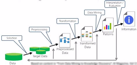 Knowledge Database