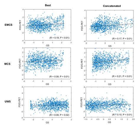 Multimodal Neuroimaging Approach To Variability Of Functional Connectivity In Disorders Of