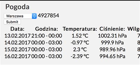 Html Php Drop Down List Keeps One Position Stack Overflow