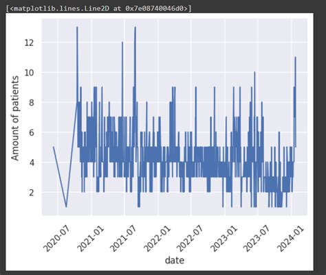 Python Arma Model Not The Same As Training And Testing Graph Stack Overflow