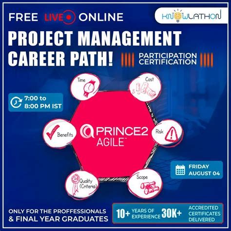 Pratiksha Bhosale On Linkedin Knowlathon Learngrowrepeat Projectmanagement Careerpath Webinar…