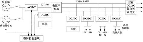 Direct Current Micro Grid System Supplying Power In Looped Network Mode Eureka Patsnap