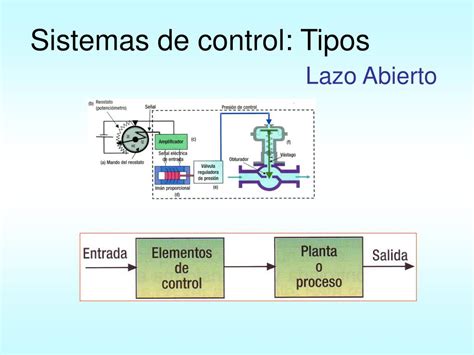 Ppt Tecnología De Control Powerpoint Presentation Free Download Id