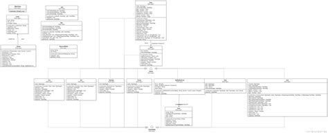 「buaa oo unit 1 hw4」第一单元总结 csdn博客