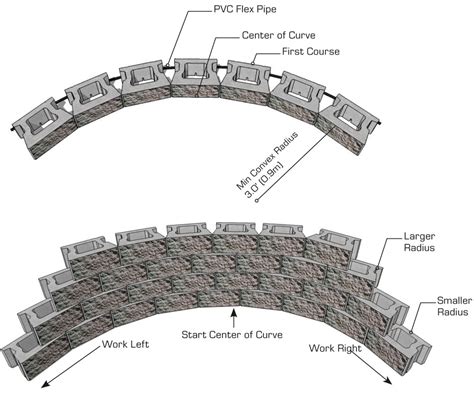 Cornerstone 100 Curves Inside Step1 CornerStone Wall Solutions