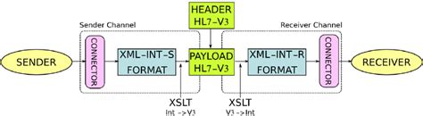 Picasso Transformation Framework Download Scientific Diagram