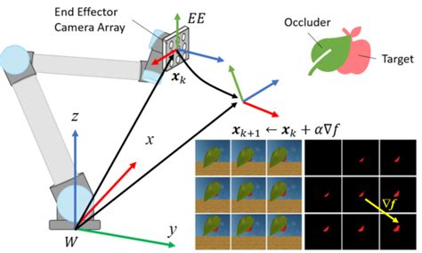 Phd Topics Qut Centre For Robotics