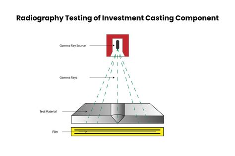 Radiography Testing At Austin Alloy Cast Importance And Process
