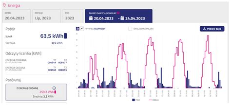 Forecasting Of Energy Balance In Prosumer Micro Installations Using Machine Learning Models