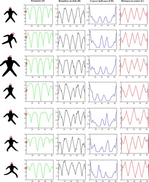 Diagram Of Features Perimeter P Boundary In Disc B Convex Download Scientific Diagram