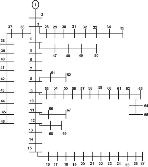 Ieee 69 Bus Distribution System Download Scientific Diagram