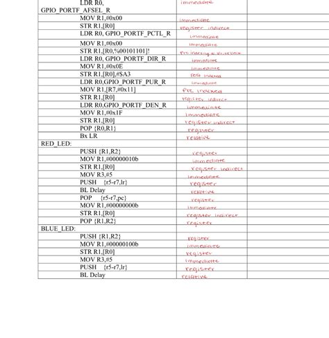 A Find The Addressing Mode Of The Next Assembly A Find The Addressing Mode Of The Next Assembly