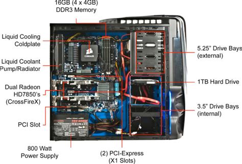 Build A Blueprint For A Gaming Pc Fitting Your Needs By Skylar Fiverr