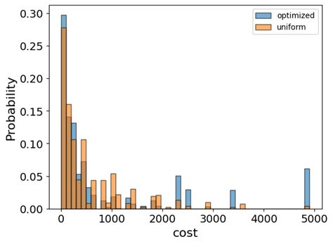 Number Partition Problem Classiq