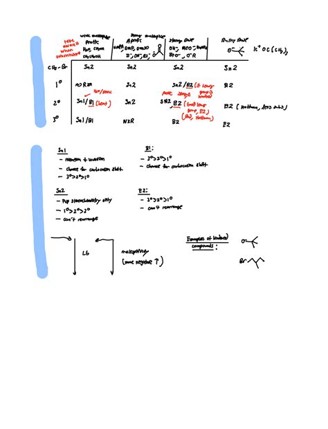 Reactions Ochem 1 Chem 2261 Where Particular Bonds Absorb In The Ir