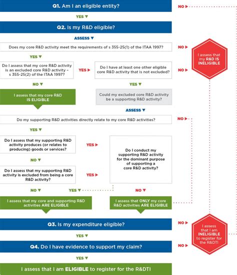 Self Assessment Tool Seer Financial Group