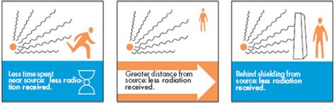 High Radiation Levels In Us