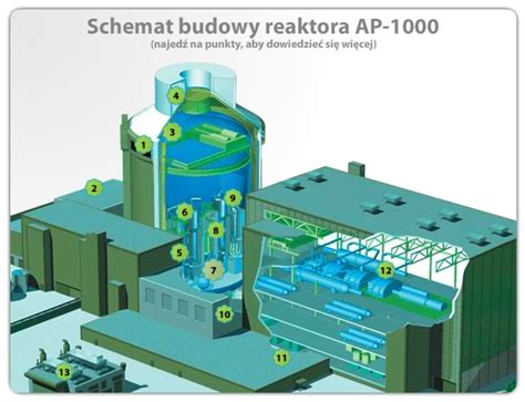 Reaktory Jądrowe Iii Generacji Przykłady Technologii Świadomie O Atomie