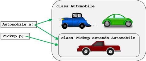 Class Variables And Assignments In Systemverilog Verification Horizons