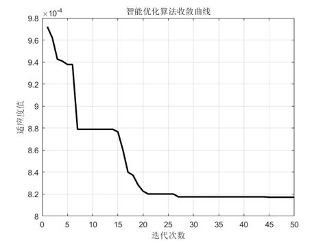 基于粒子群算法优化深度极限学习机pso Delm的数据单变量时序预测 Matlab代码 Csdn博客