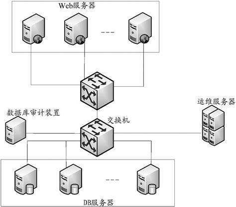 sql sentence processing method and system eureka patsnap