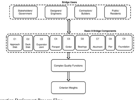Figure 4 From Integrating Fuzzy Logic Decision Support With A Bridge