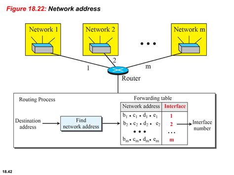 Intro Network Layer Chapter 18 Forouzan Ppt Computer Networking