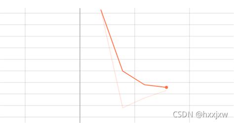 Pytorch九 —— Tensorboard当有了tensorboard日志文件怎么可视化它同时显示多个模型vscode的tensorboardtensorboardx
