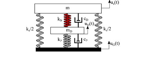 schematic presentation of the extended kdamper ekd absorber excited
