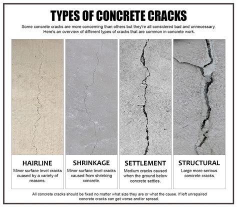 Concrete Sealing Foundation Cracks