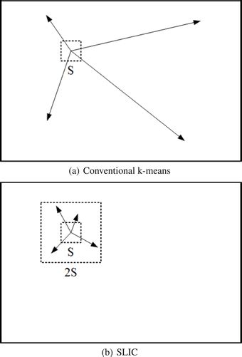The Comparison Of Conventional K‐means And Slic Superpixel Segmentation Download Scientific