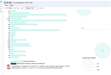 Topic Modeling Intertopic Distance Map What Is T Alteryx Community
