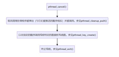 确保并发执行的安全性探索多线程和锁机制以构建可靠的程序 云社区 华为云 确保并发执行的安全性探索多线程和锁机制以构建可靠的程序 云社区 华为云