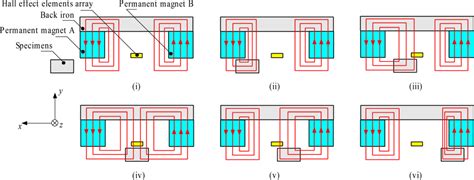 Sensors Free Full Text A Mobile Ferromagnetic Shape Detection